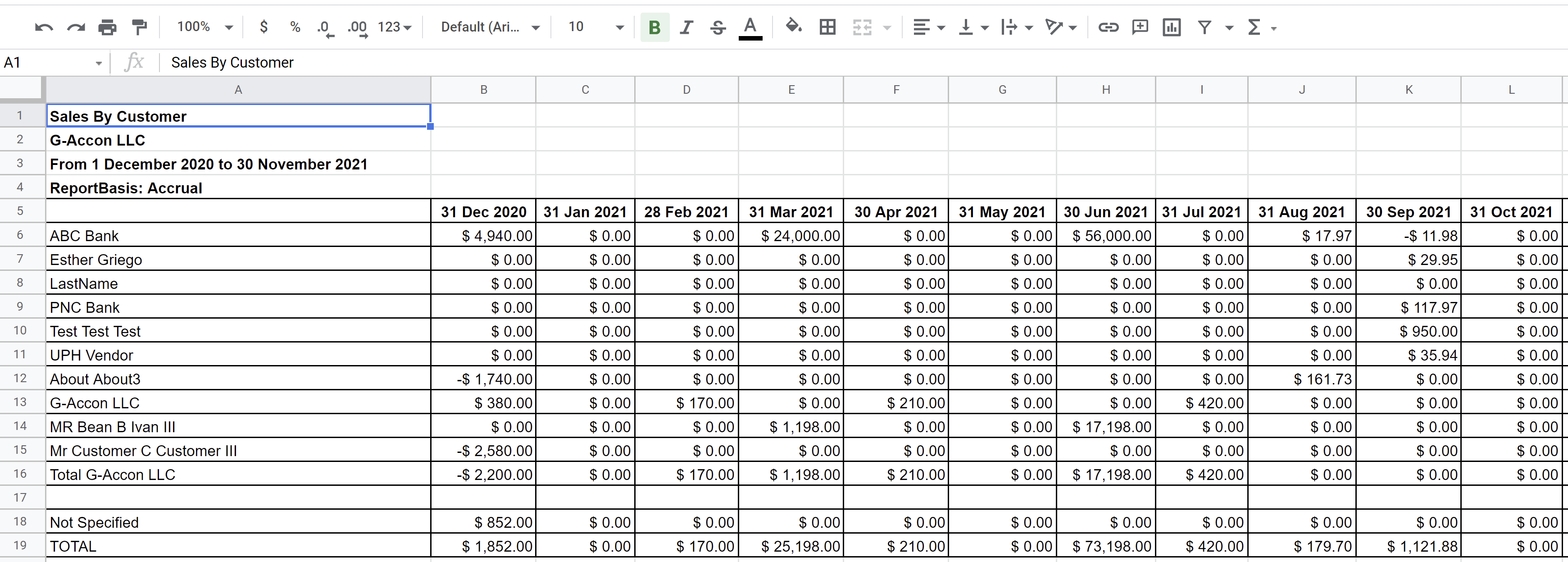 Sales By Customer - G-Accon | Automate Financial Reporting with Google Sheets Integration