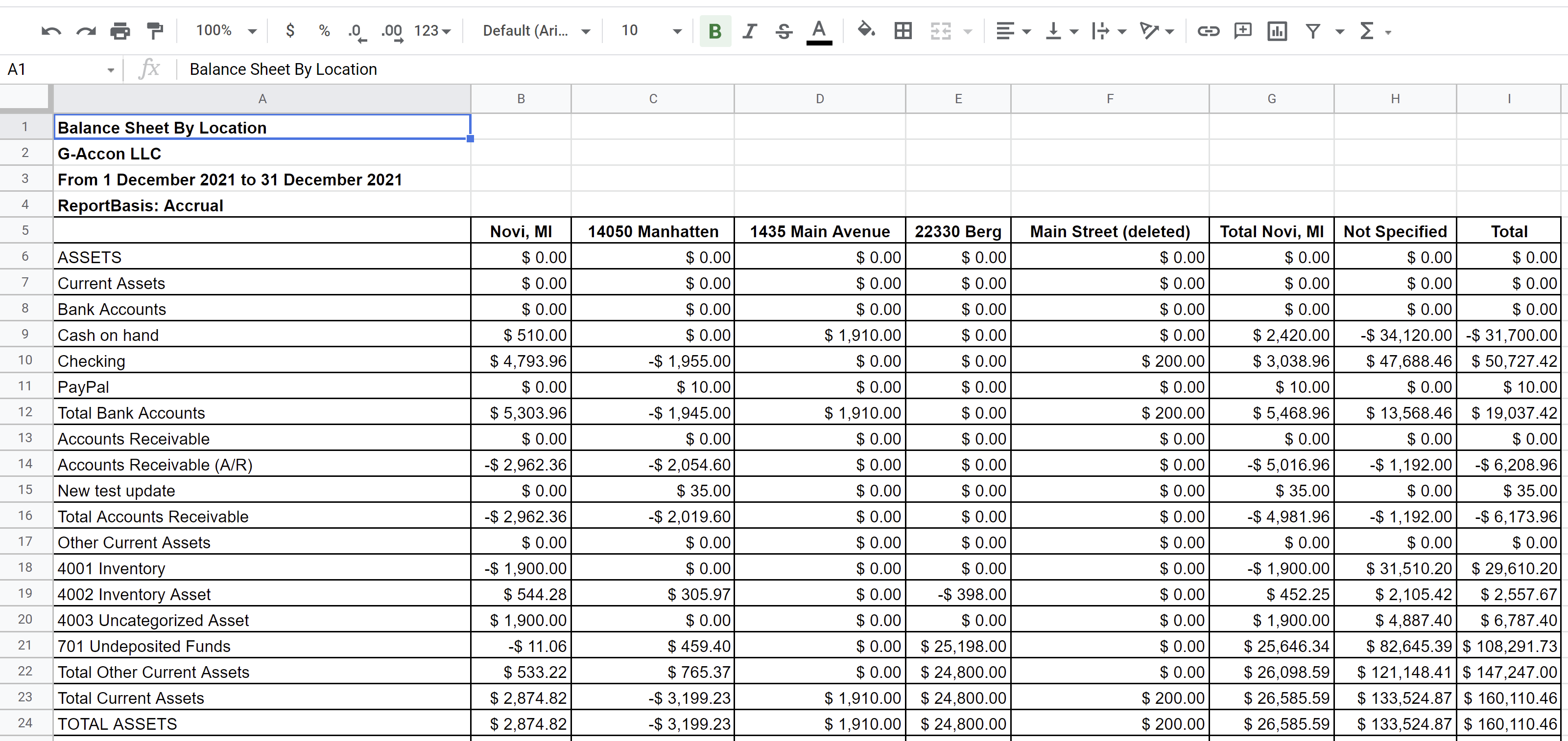 QuickBooks Balance Sheet by Location