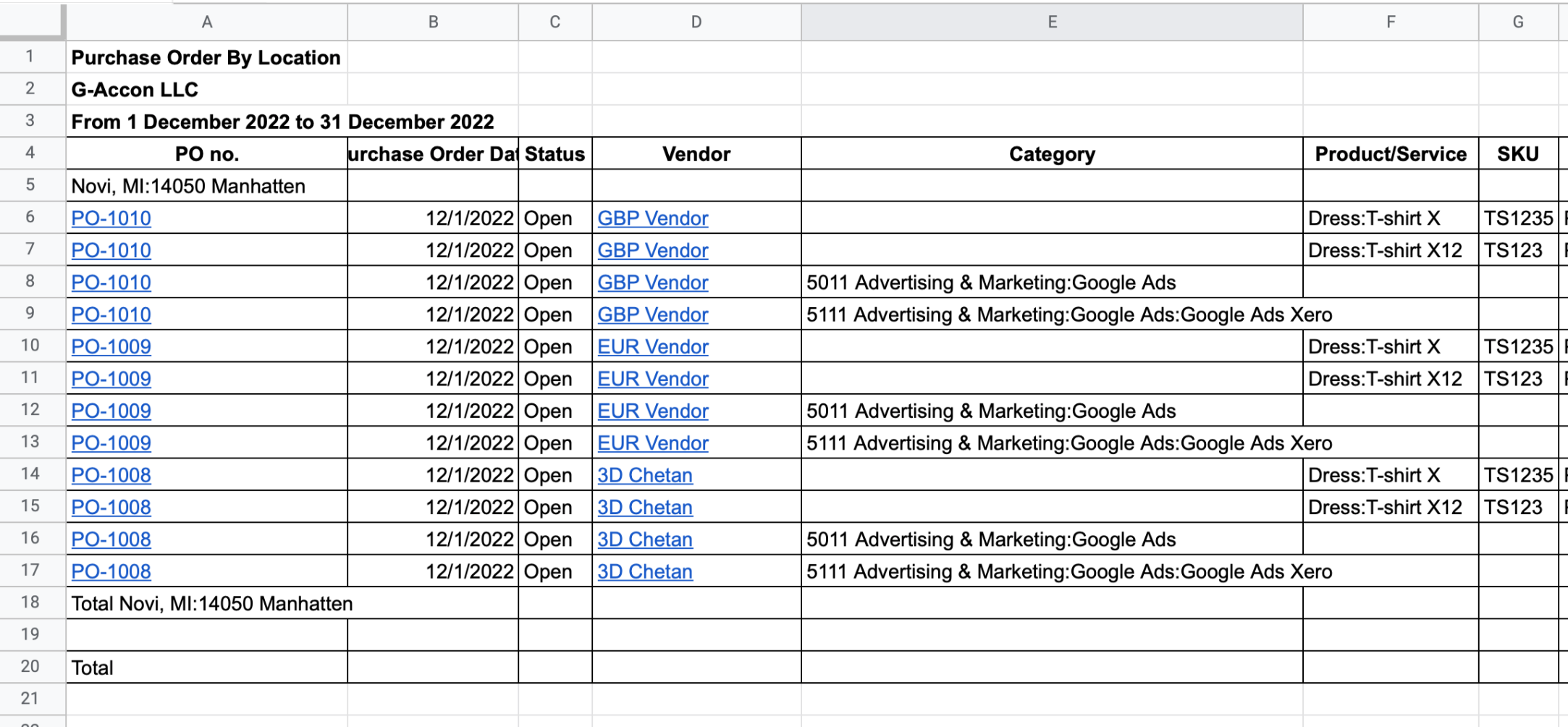 Purchase Order By Location