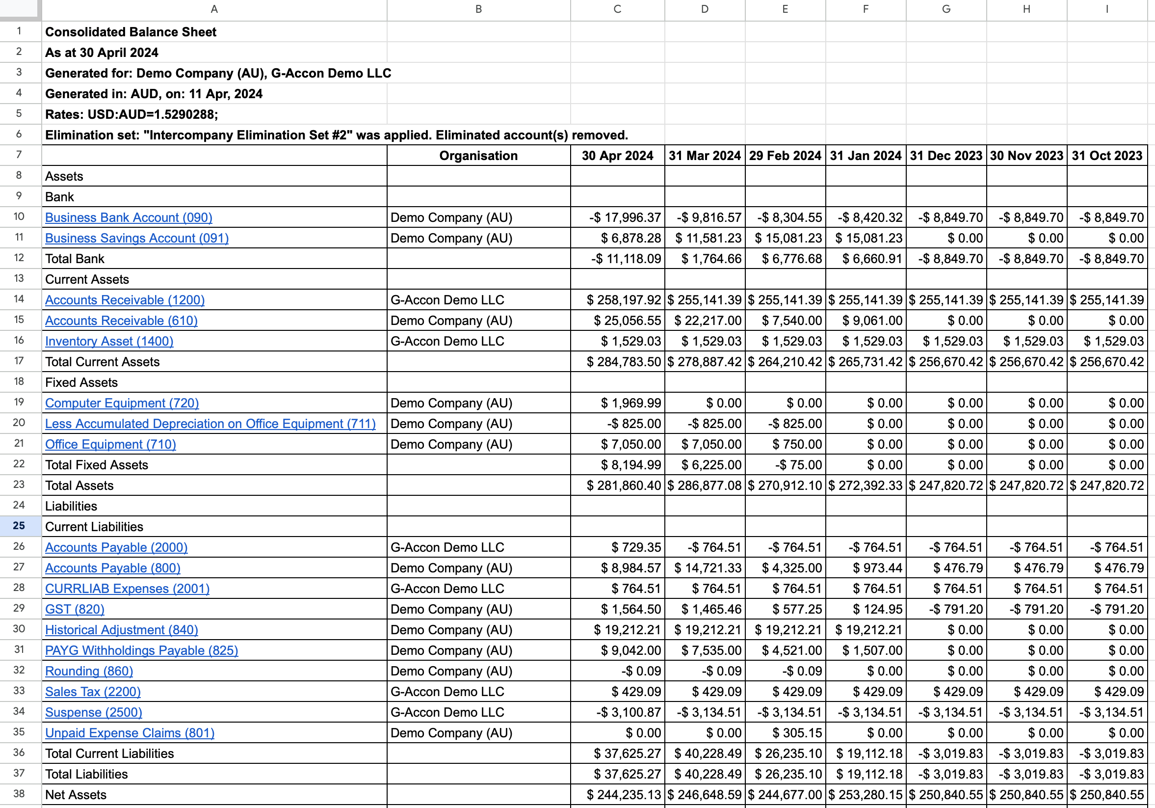 Consolidated Balance Sheet with Intercompany Eliminations