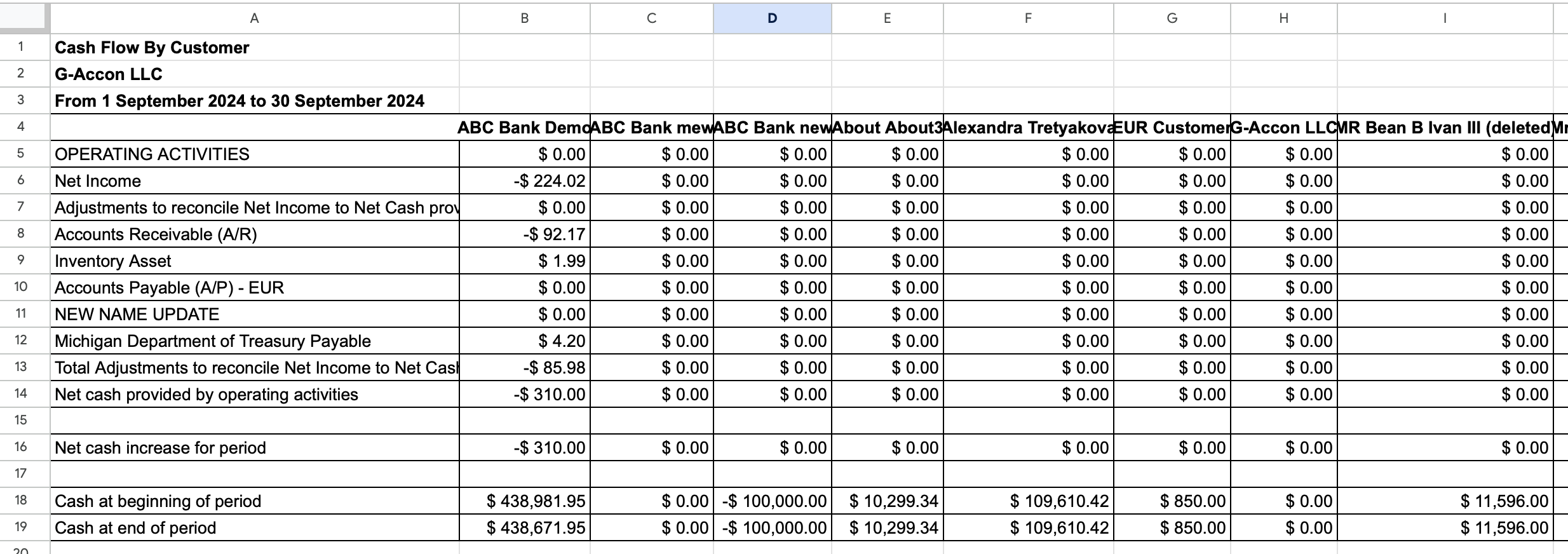 Cash Flow By Customer - G-Accon | Automate Financial Reporting with Google Sheets Integration