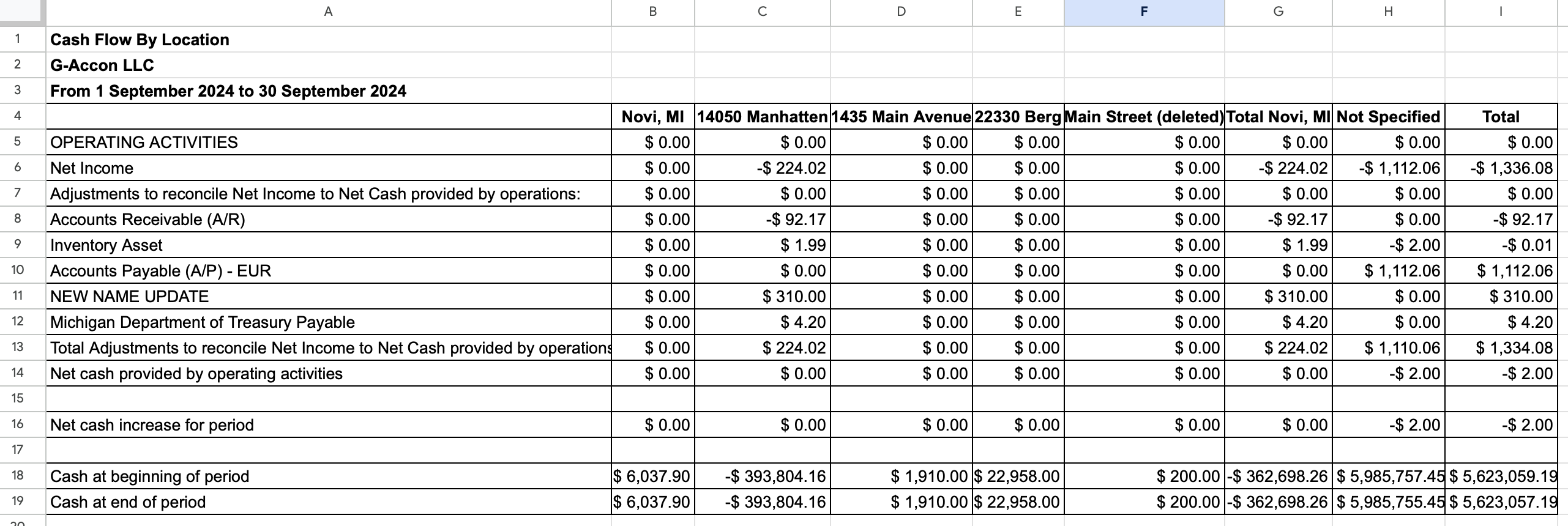 Cash Flow By Location - G-Accon | Automate Financial Reporting with Google Sheets Integration